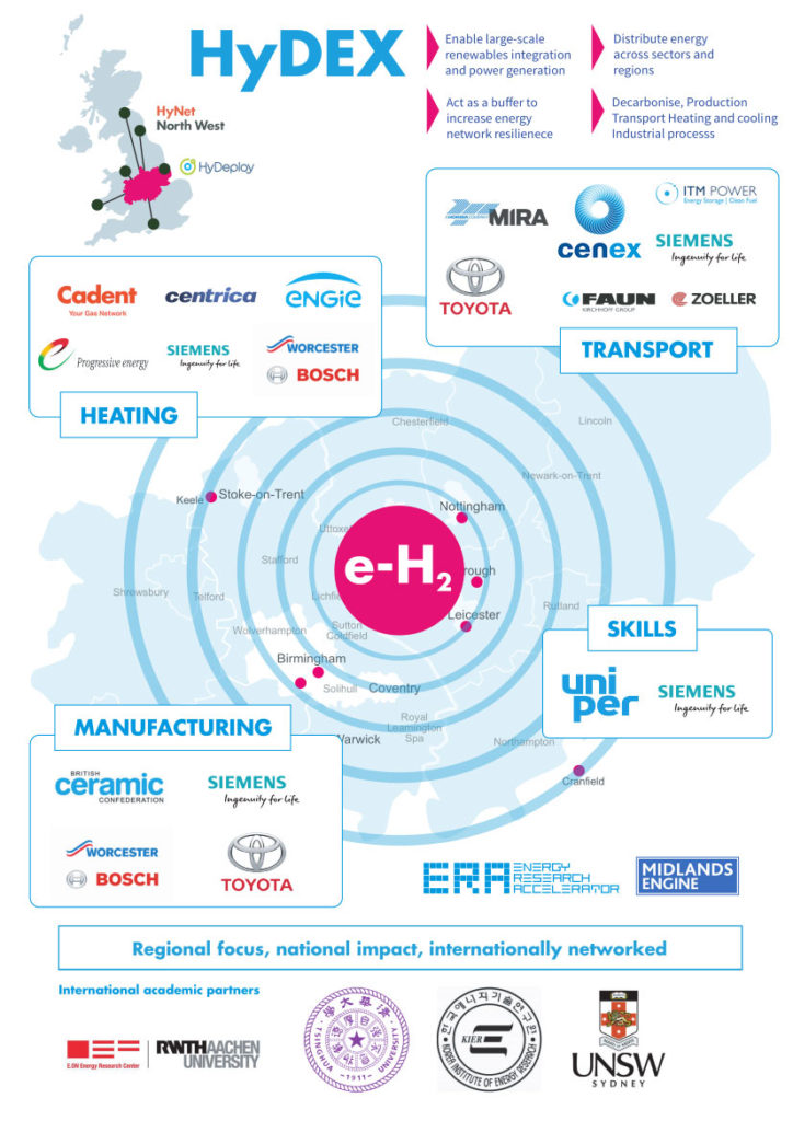 Low Emission Projects & Case Studies from Cenex
