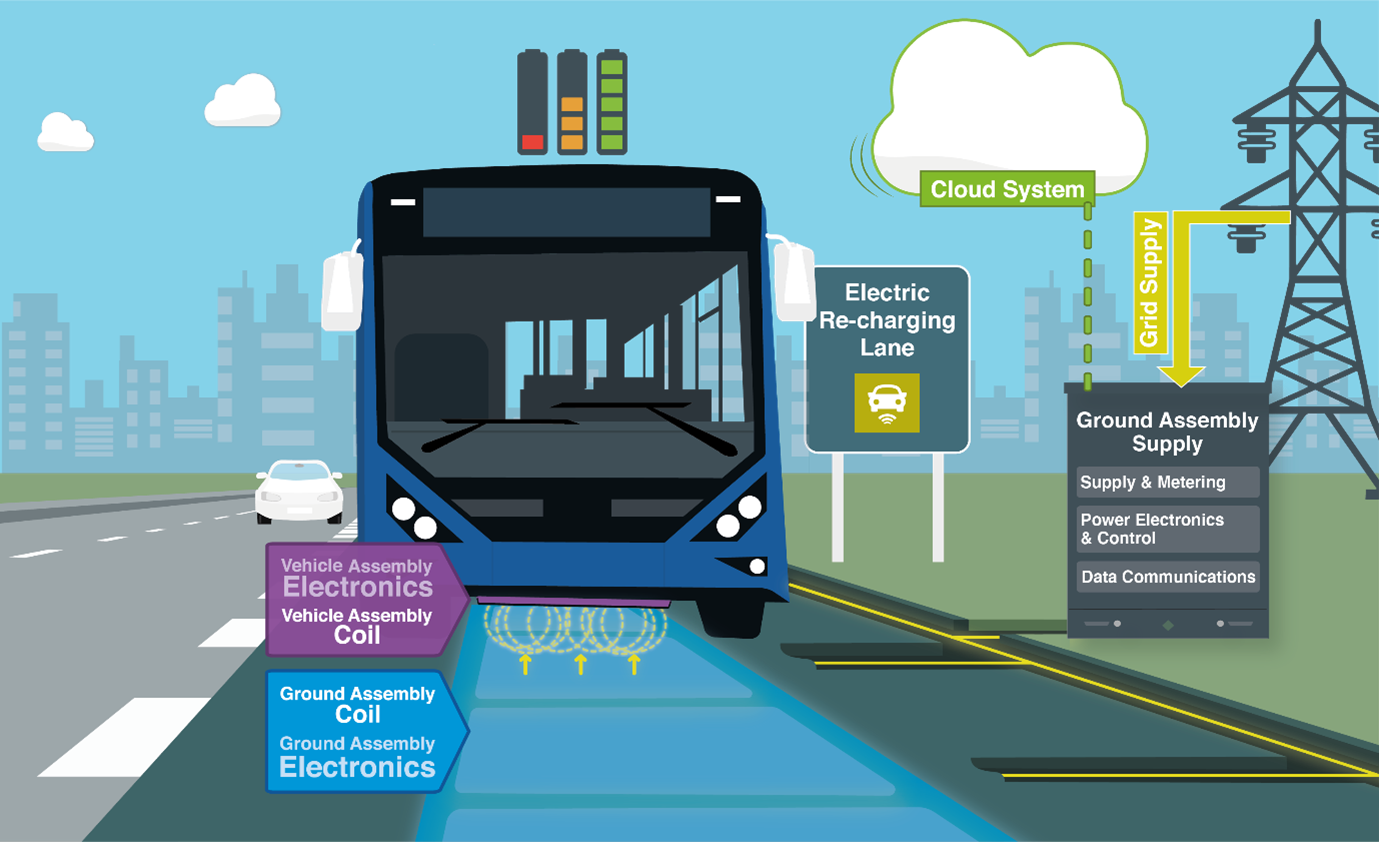 The Rise of Wireless Charging in EV Infrastructure